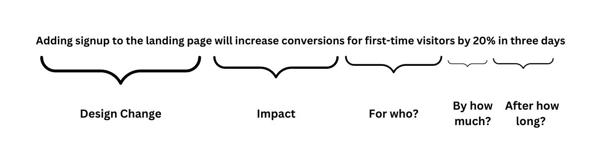Hypothesis Testing: How to do it the right way