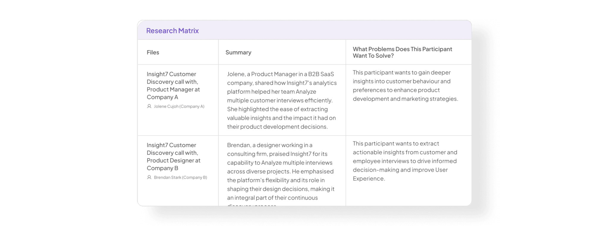 Insight7 - AI Tool For Interview Analysis & Market Research