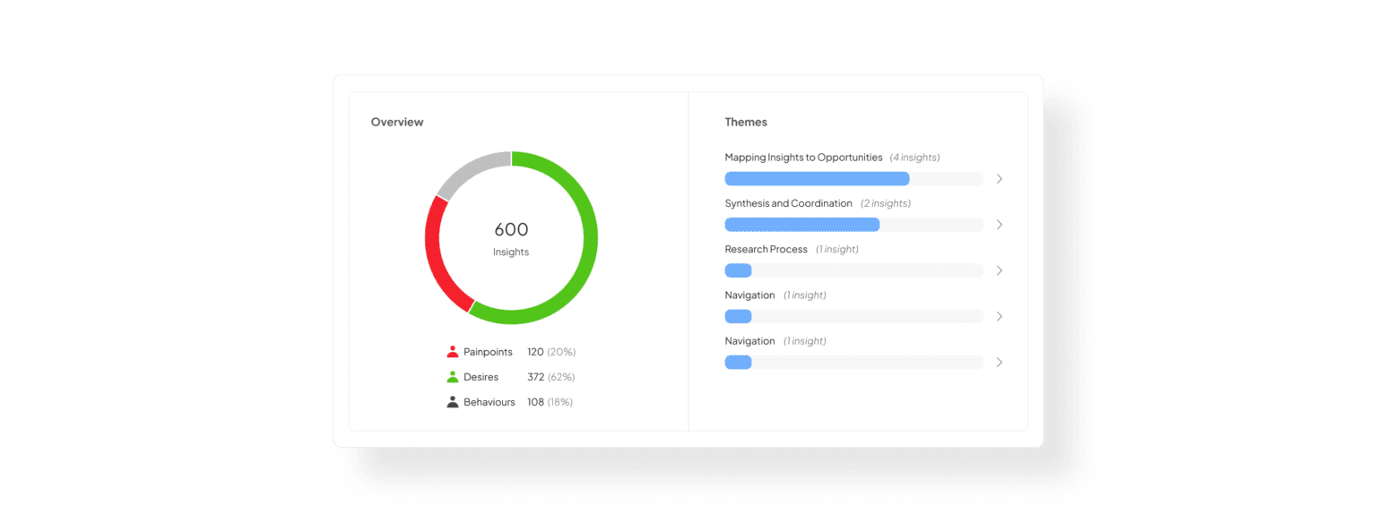 Insight7 - AI Tool For Interview Analysis & Market Research