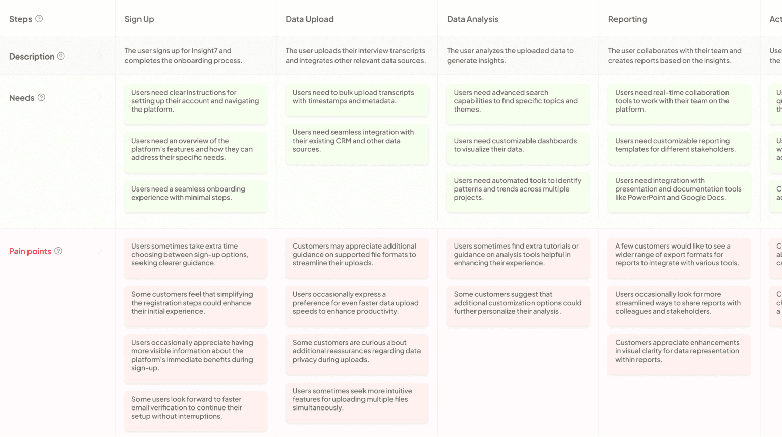 6 Process Mapping Methodologies Compared and Explained - Insight7 - AI ... 6 Process Mapping Methodologies Compared and Explained - Insight7 - AI ...