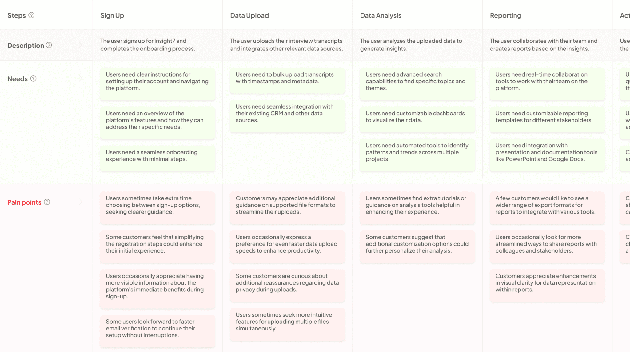 User Journey Map Vs User Story Map Explained Insight7 Ai Tool For