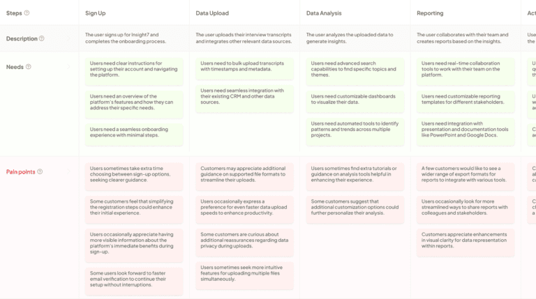 6 Process Mapping Methodologies Compared and Explained - Insight7 - Call Analytics & AI Coaching ...