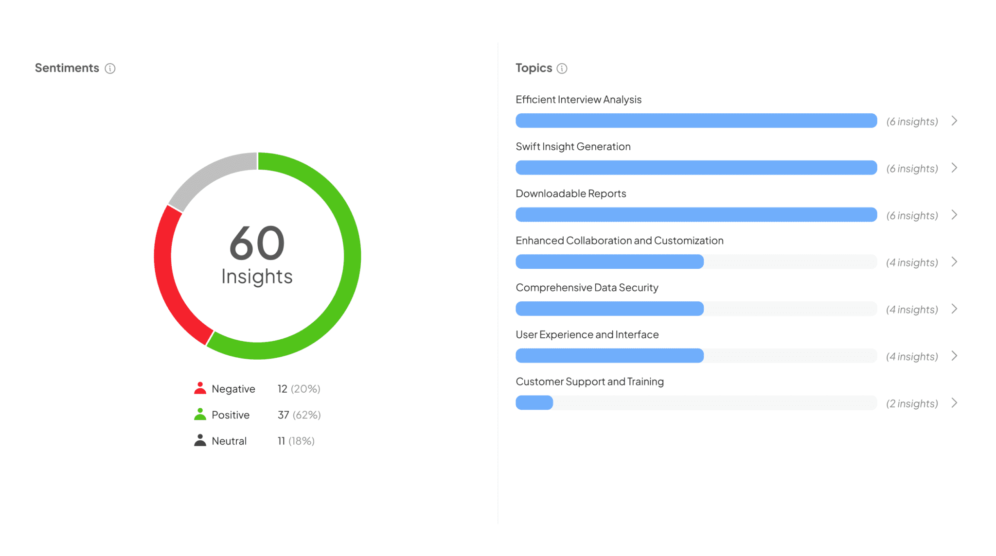 Try Insight7 Out AI Tool For Qualitative Data Analysis Try Insight7 Out AI Tool For Qualitative Data Analysis