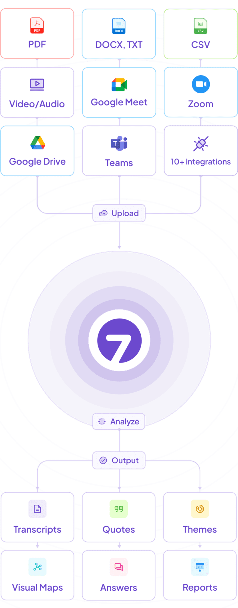 Insight7 - AI Tool For Interview Analysis & Market Research