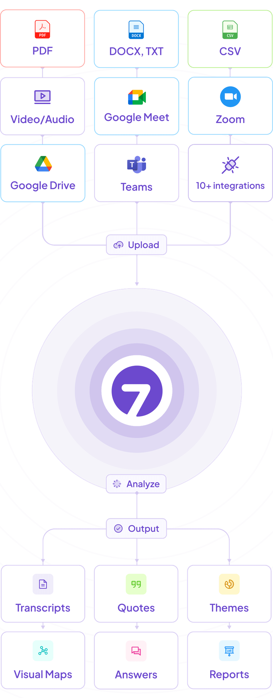 Insight7 - AI Tool For Interview Analysis & Market Research