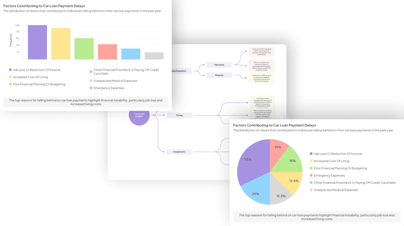 Best 7 Types Of Monitoring And Evaluation Tools Insight7 Ai Tool