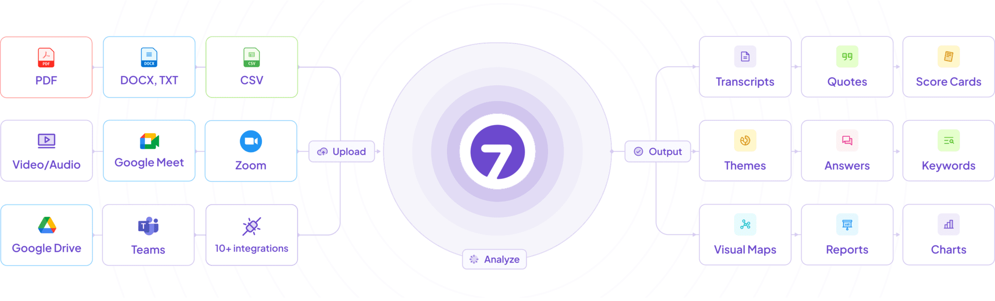 Insight7 - AI Tool For Interview Analysis & Market Research
