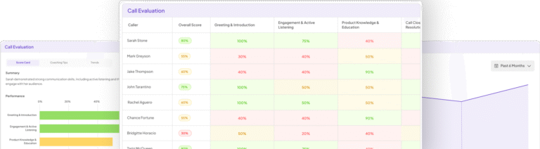 How To Create A Table Coding Qualitative Data Example Insight7 Ai