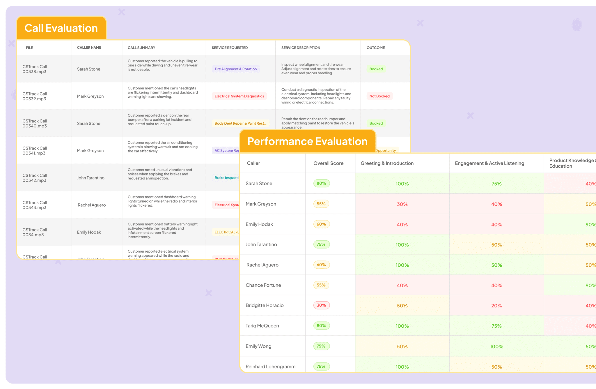 Insight7 - AI Tool For Interview Analysis & Market Research