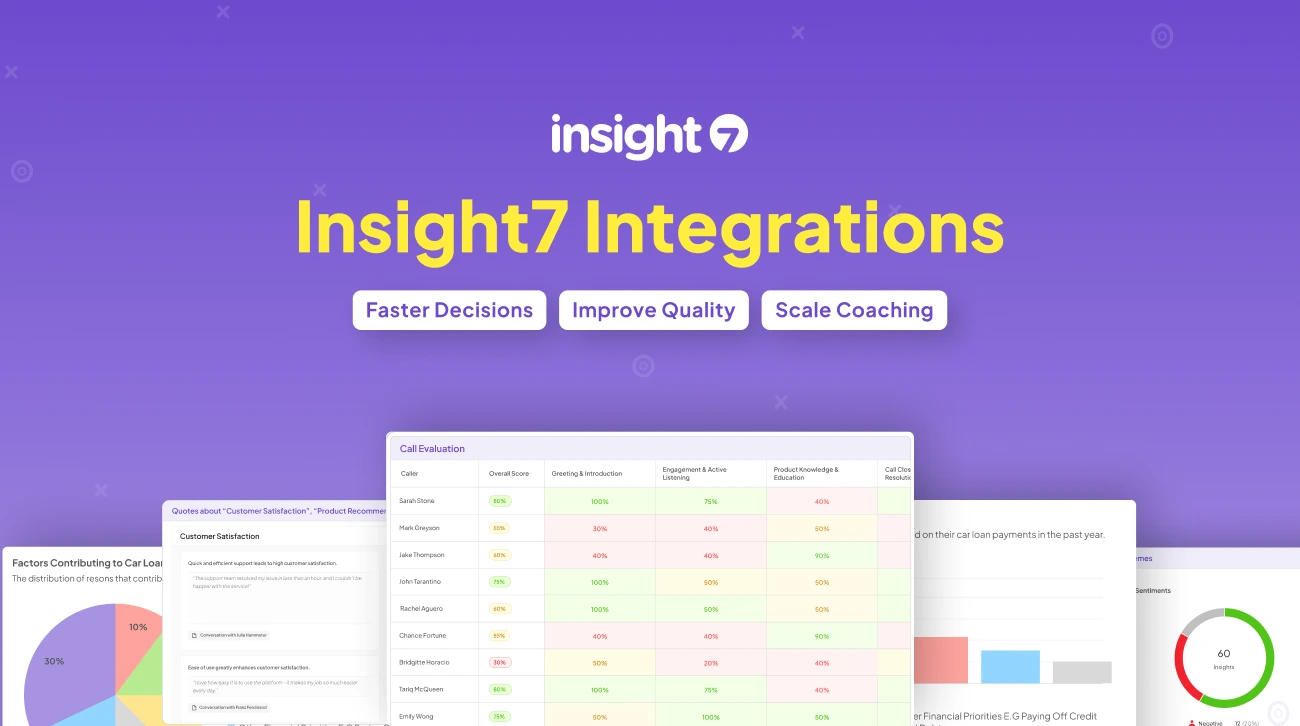 Gong Insight7 - Insight7 - Call Analytics & AI Coaching for Customer Teams
