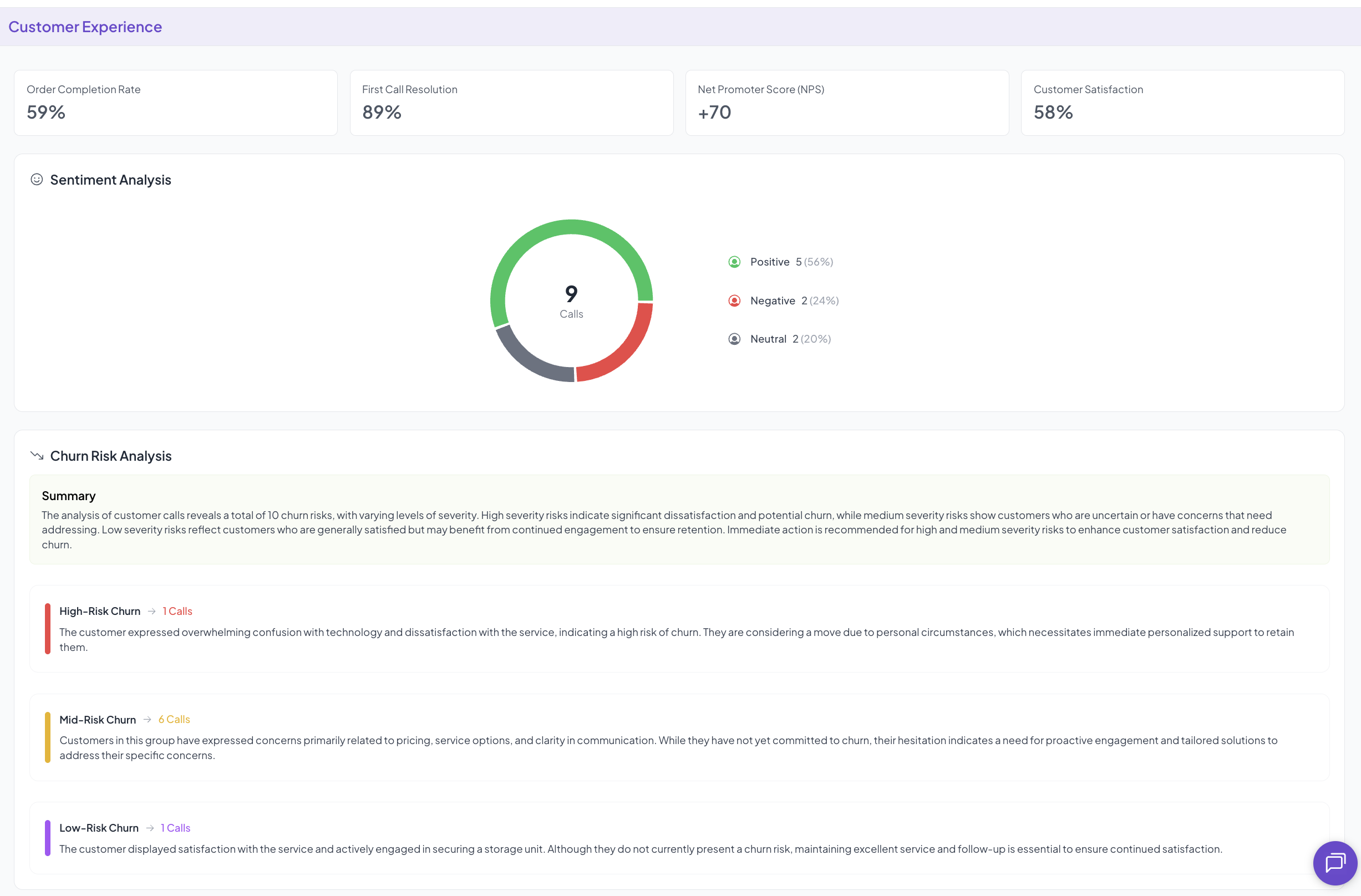Visualize Call Sentiment Analysis Using Customer Experience Dashboard ...